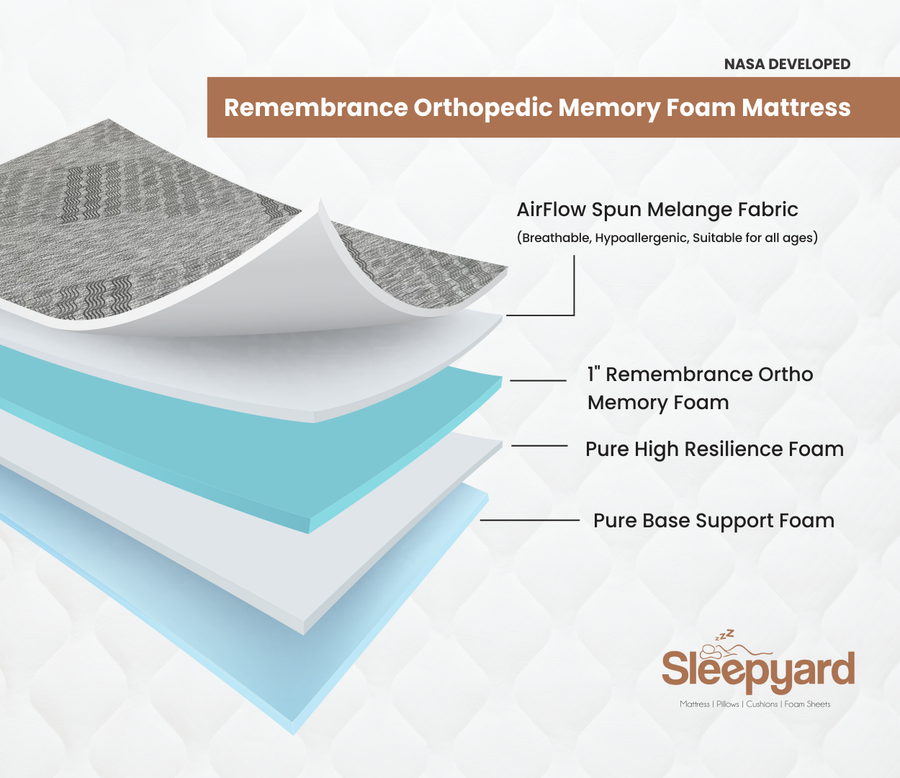 Remembrance Orthopedic Nasa Developed Memory Foam Mattress – SLEEPYARD
